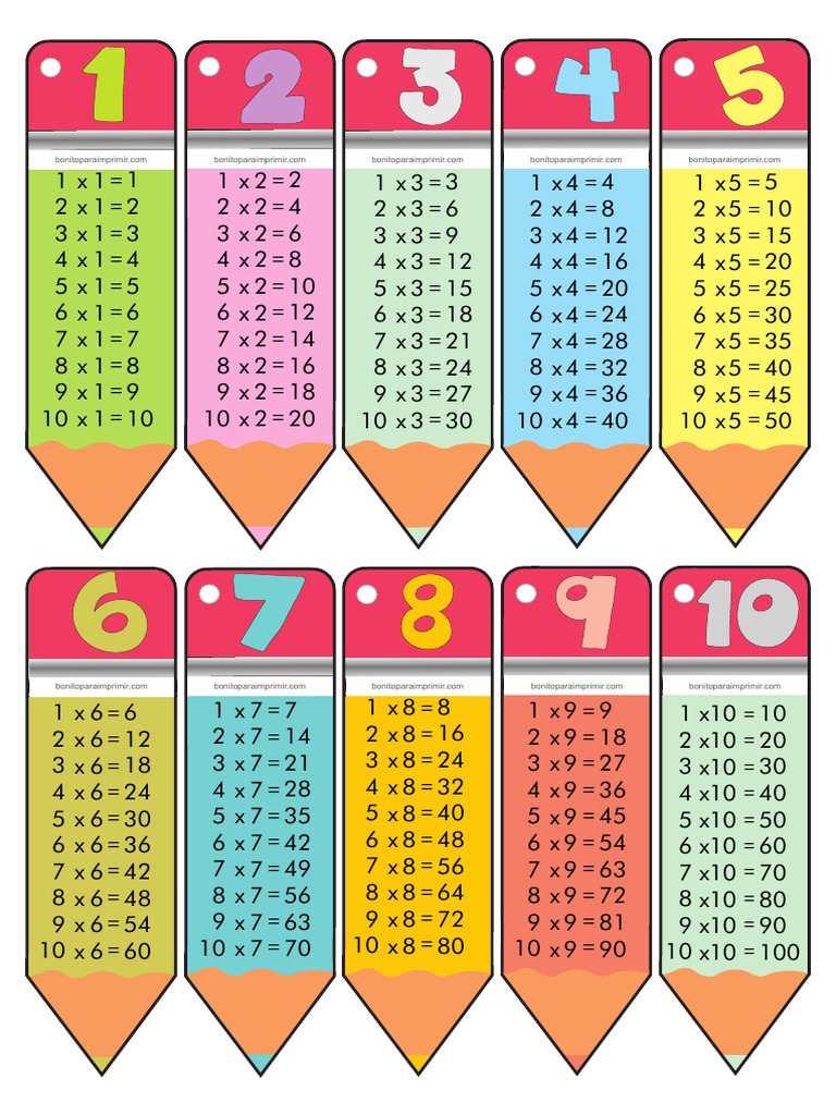 Tablas de Multiplicar para Llavero | PDF