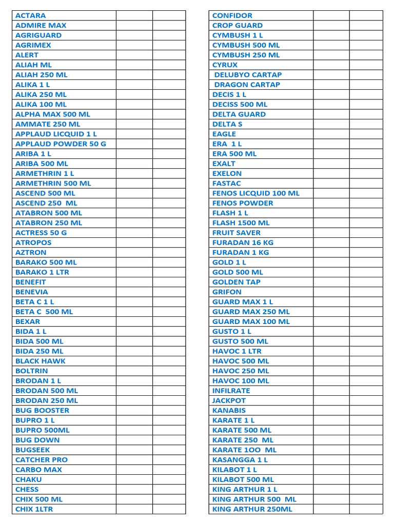 Edited Insecticide | PDF