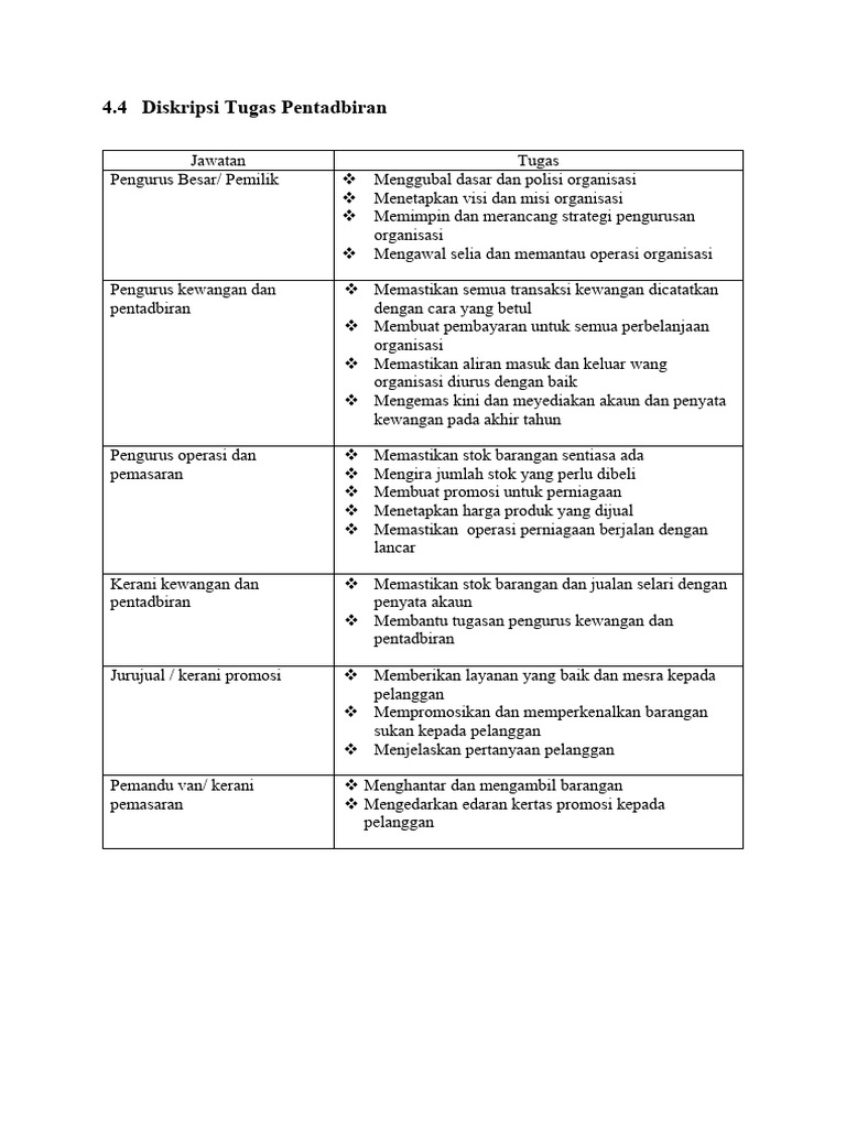 4.4 Diskripsi Tugas Pentadbiran | PDF
