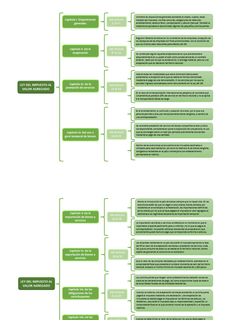 Liva Listo | PDF | Impuestos | Impuesto al valor agregado