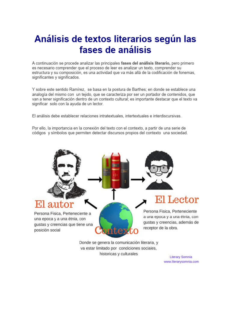 Fases del Análisis de Textos Literarios | PDF | Semiótica