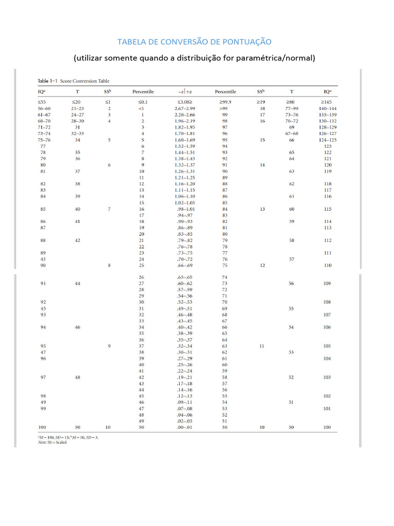 TABELA DE CONVERSÃO DE PONTUAÇÃO Sistemas de Classificação | PDF