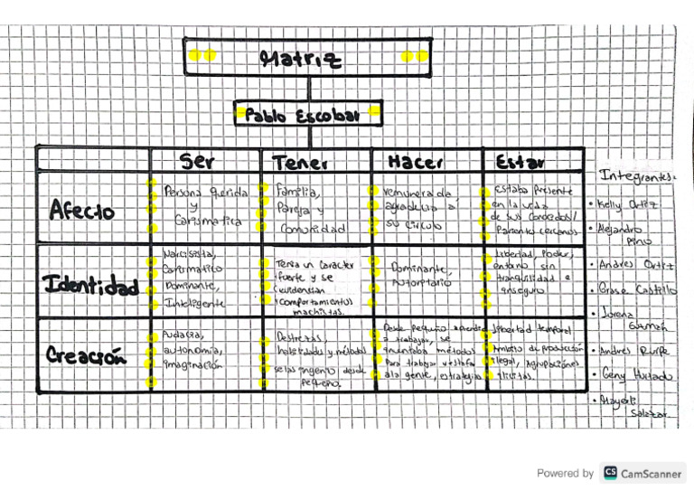 Matriz-humanidades | PDF