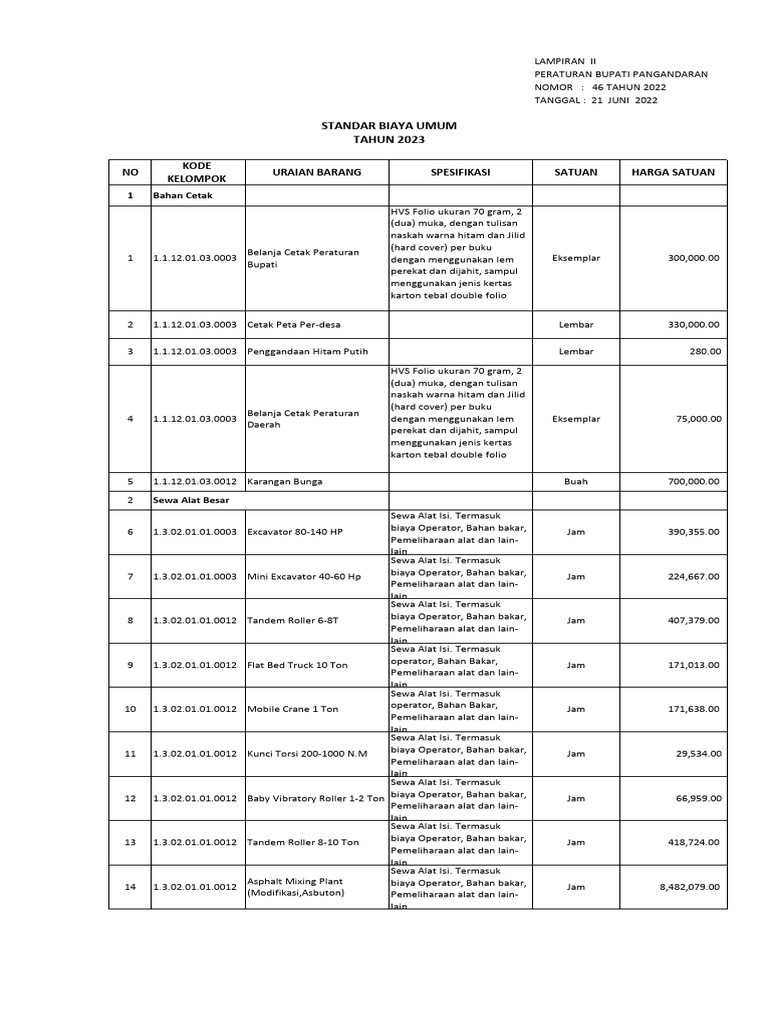 LAMPIRAN II SHB 2023 (SBU) Perubahan | PDF
