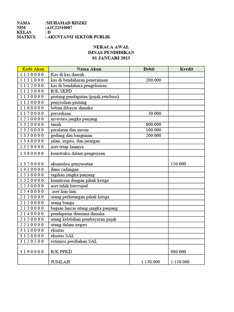 Tugas Akuntansi Sektor Publik | PDF