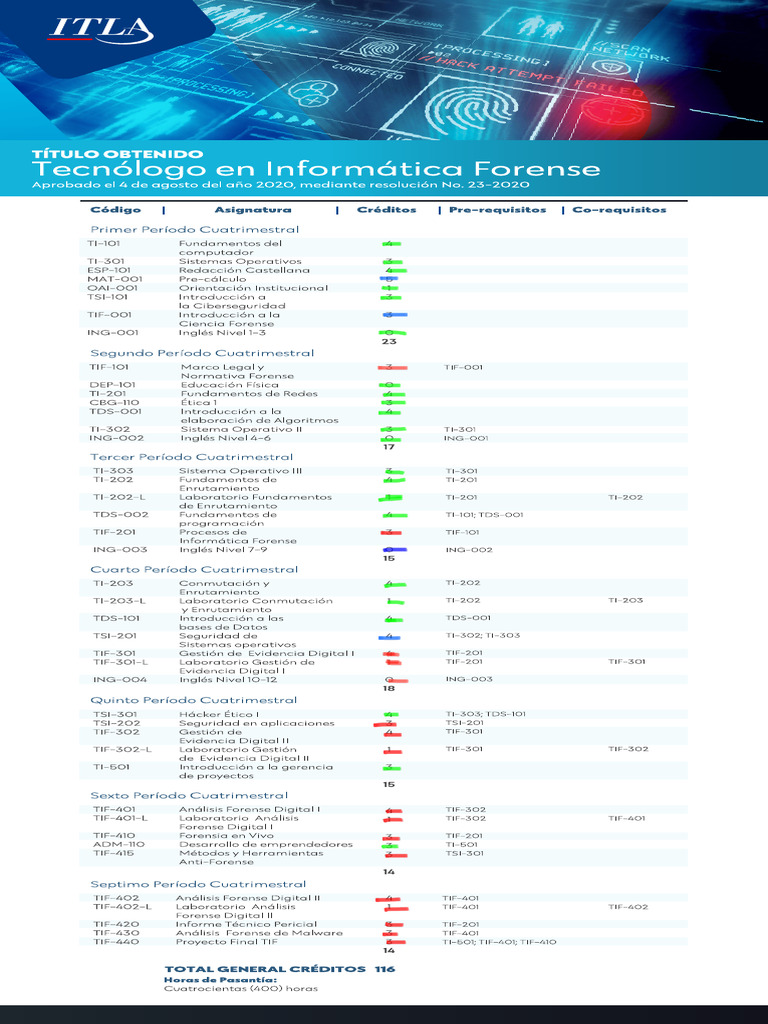 Pensum Informatica Forense | PDF