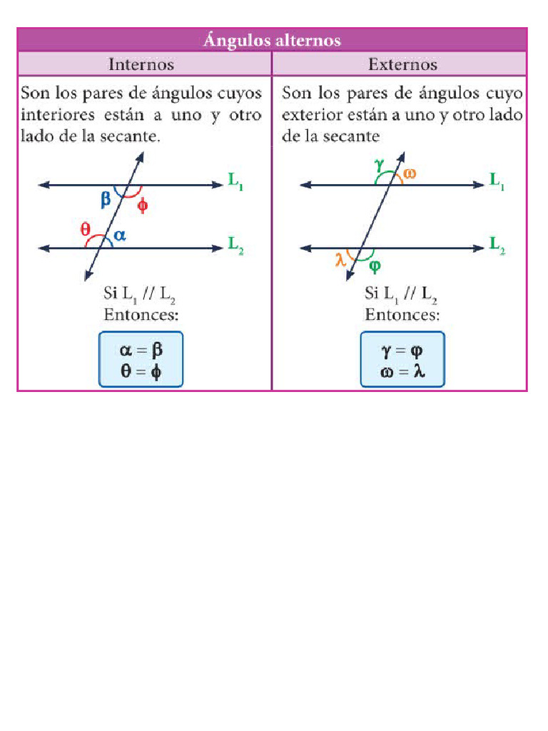 Ángulos Alternos Internos: Guía Completa | PDF | Informática | Tecnología