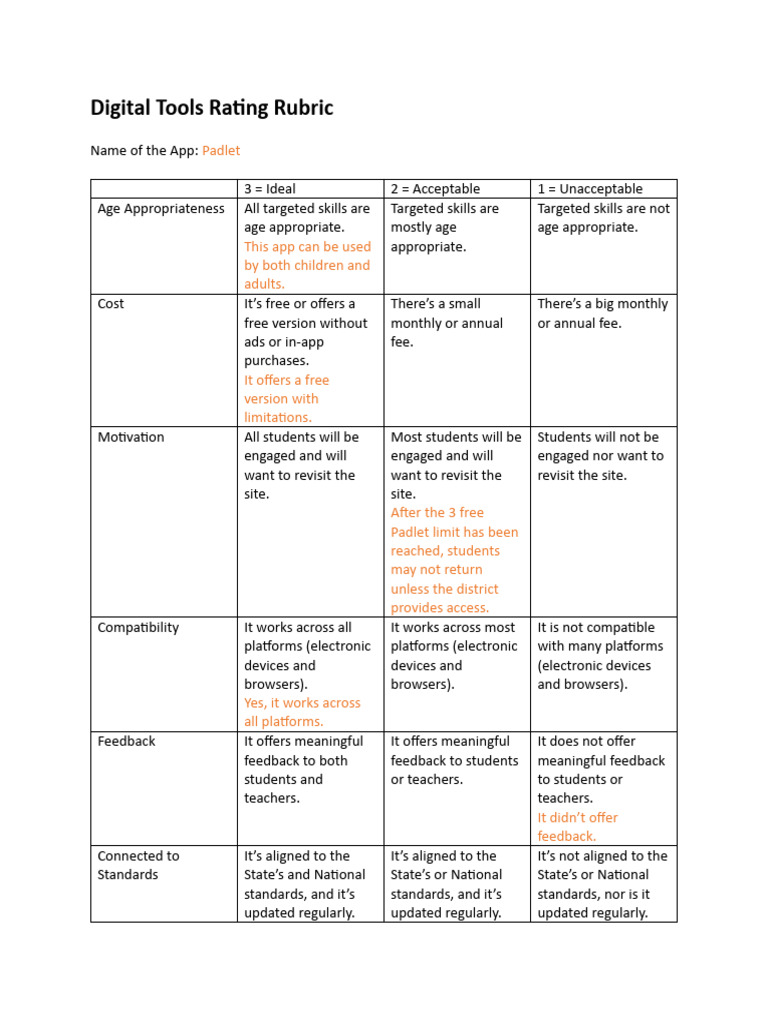 digital tools rating rubric - padlet | PDF | Learning | Mobile App