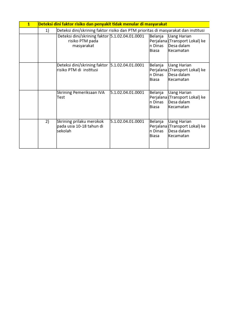 1 Deteksi Dini Faktor Risiko Dan Penyakit Tidak Menular Di Masyarakat | PDF