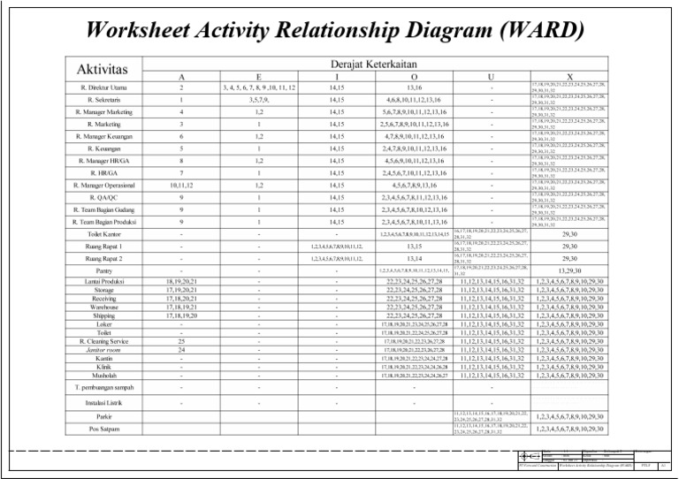 Lampiran 5. Worksheet Activity Relationship Diagram WARD | PDF