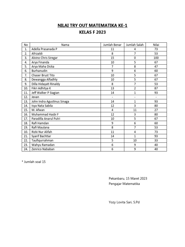 Nilai Try Out Matematika Kelas F 2023 | PDF