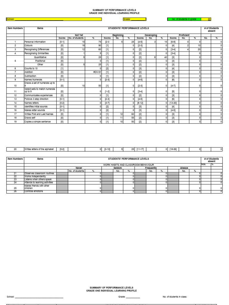 G.O.I.L.P. Summary of Performance Levels - Revised October 2020 | PDF ...