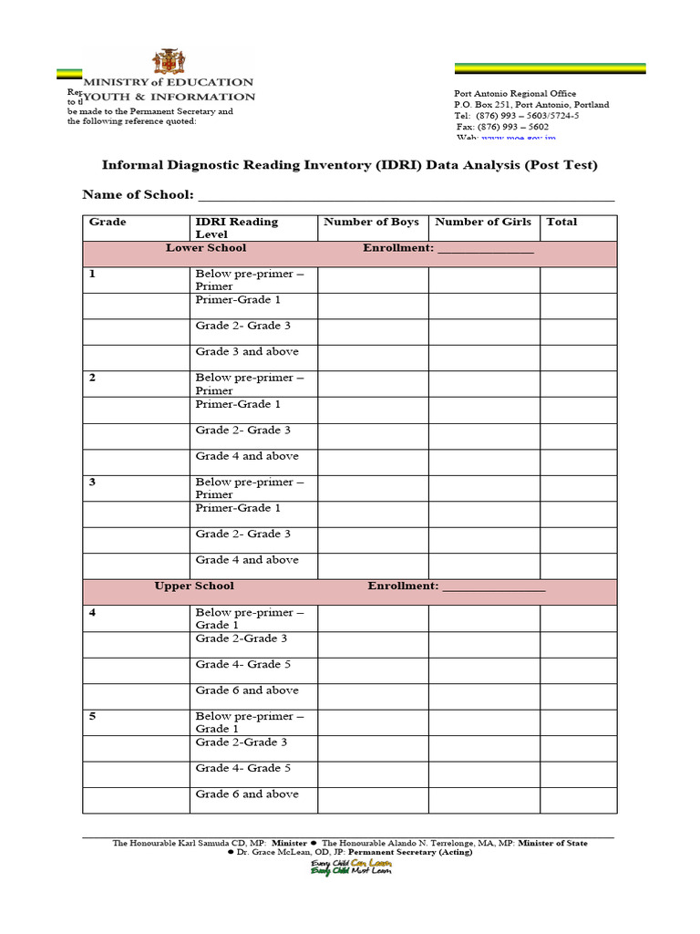 Informal Diagnostic Reading Inventory Post Test Data Sheet | PDF