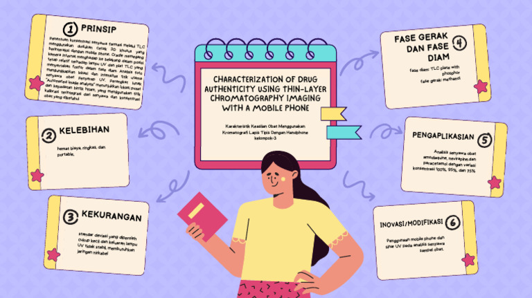 Mindmap Kromatografi Kel-3 | PDF