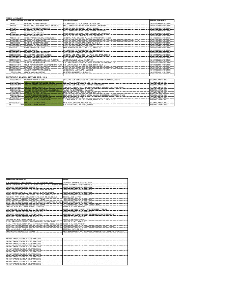 Cartas Richard | PDF | Perú