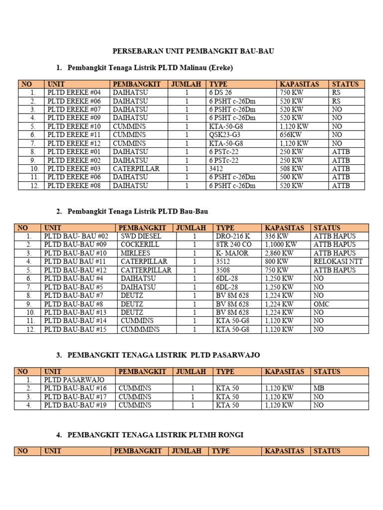 Distribusi Pembangkit Listrik Bau-Bau | PDF