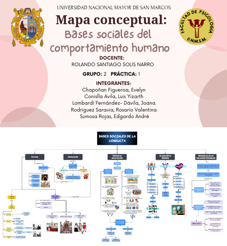Mapa Conceptual 6 - GRUPO 2 | PDF | Género | Estudios de género