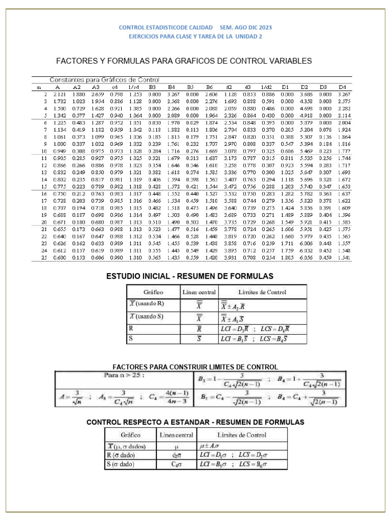 Bloque Ejercicios Graficos de Control Por Variables | PDF | Distribución normal | Oblea ...