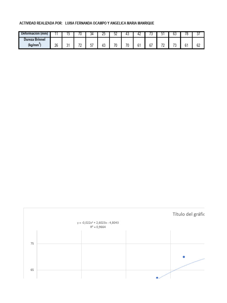 T1 C2 Estadistica | PDF