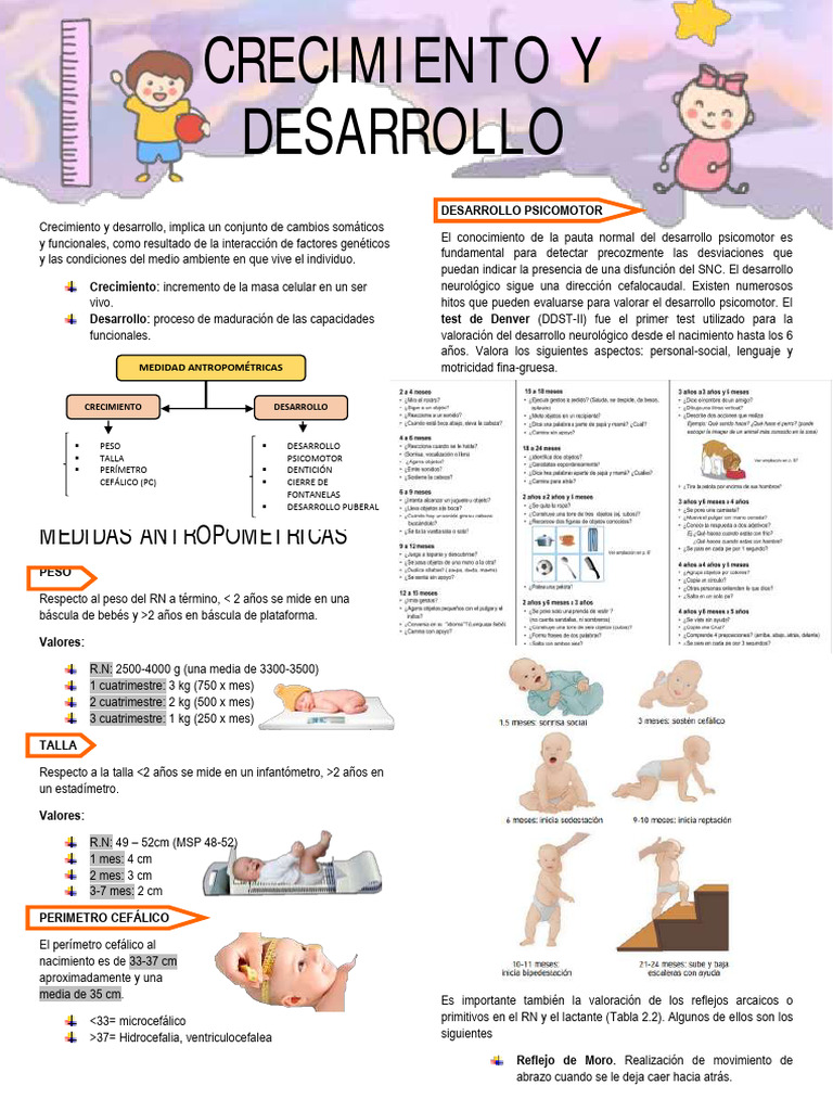 Crecimiento y Desarrollo | PDF | Relaciones personales, crianza y desarrollo personal | Salud y ...