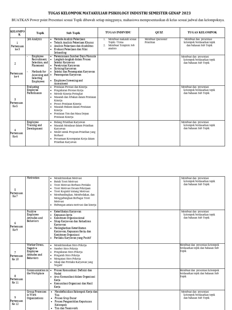 Tugas Individu Psi Ganjil 2023 | PDF | Karier & Perkembangan | Seni