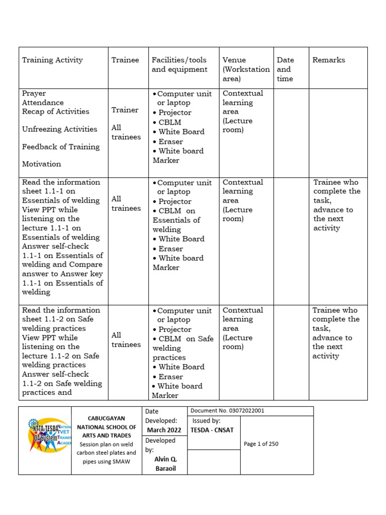 Training Activity Matrix | PDF