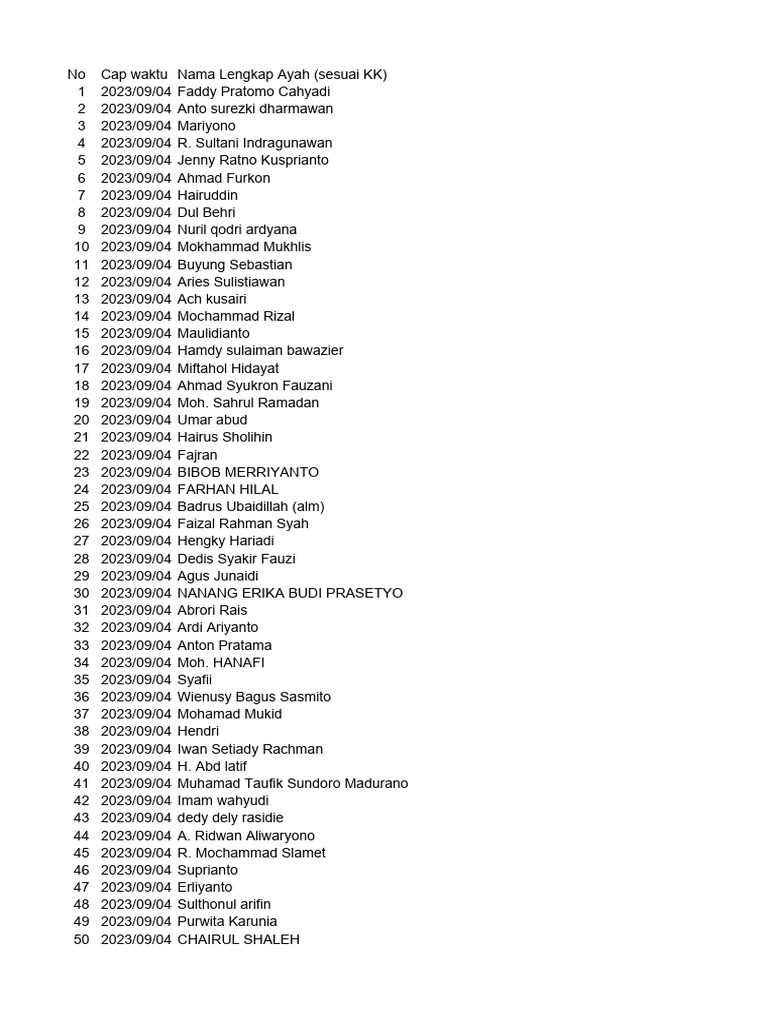 Data Siswa SOT | PDF
