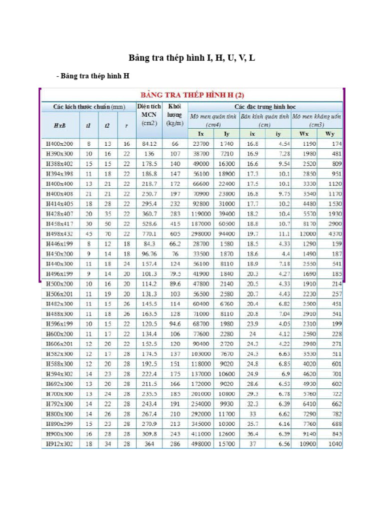 Bang Tra Thep Hinh I H U V L | PDF