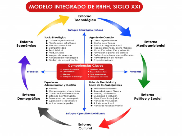 Actividad Modelo de HR de Ulrich PARA COMPARTIR | PDF