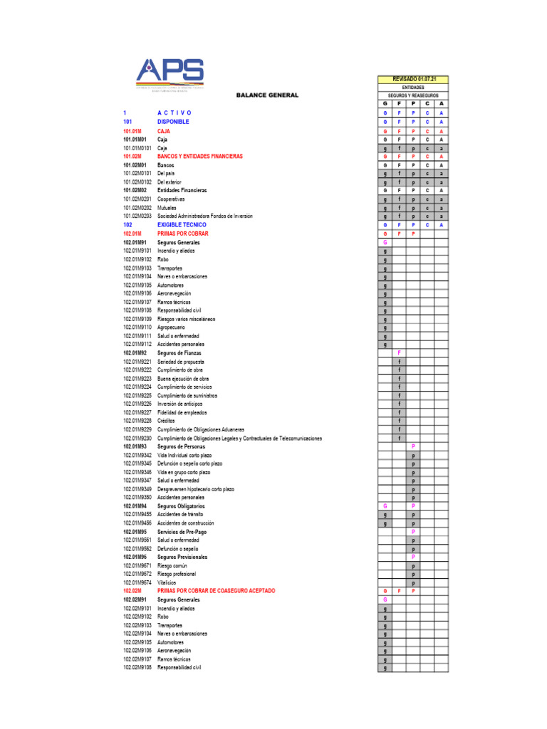 Balance General | PDF | Seguro | Reaseguro