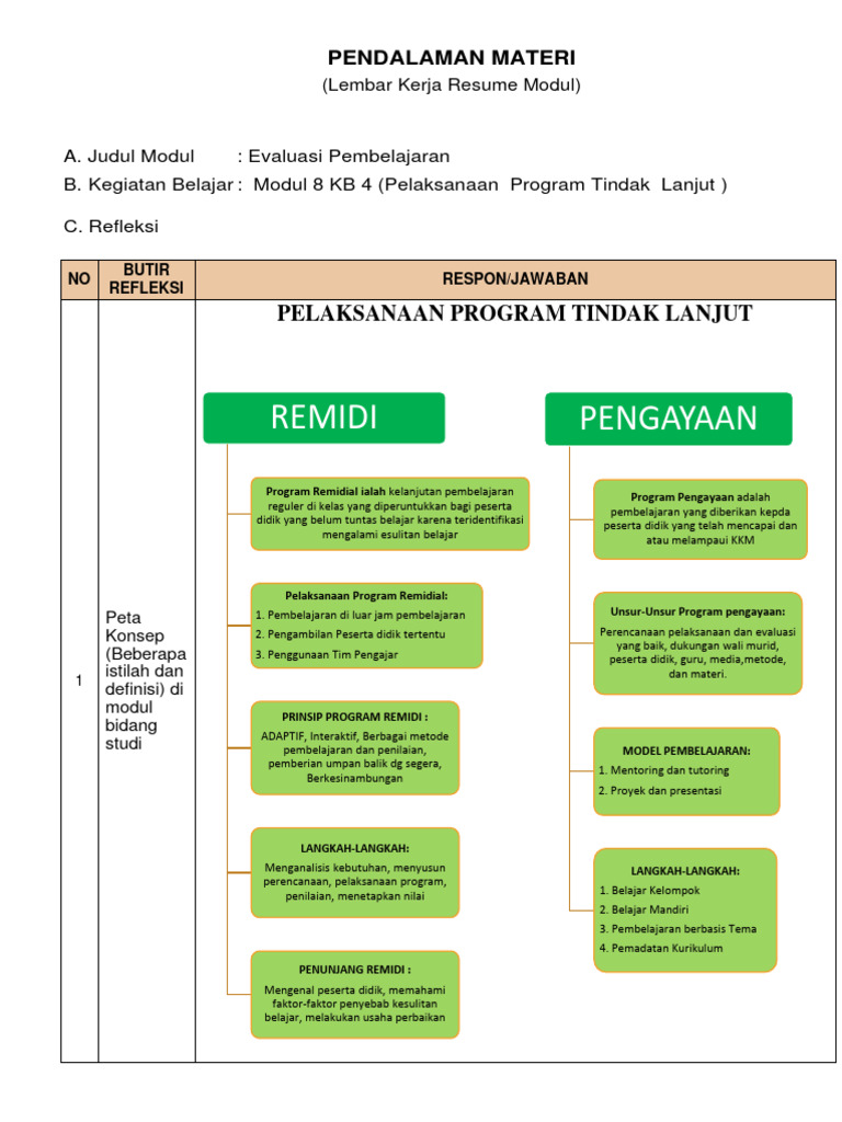 LK 4 - Resume Pendalaman Materi PPG 2021 Modul 8 KB 4 | PDF