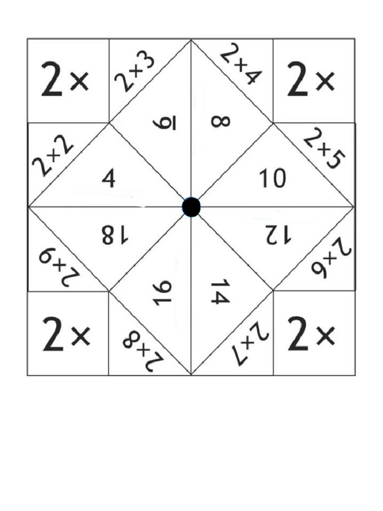 Comecocos Tabla Del 2 | PDF
