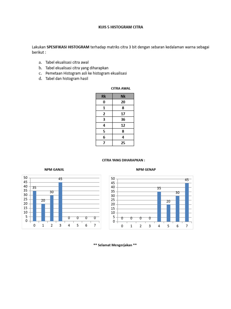 Spesifikasi Histogram Citra 3 Bit | PDF