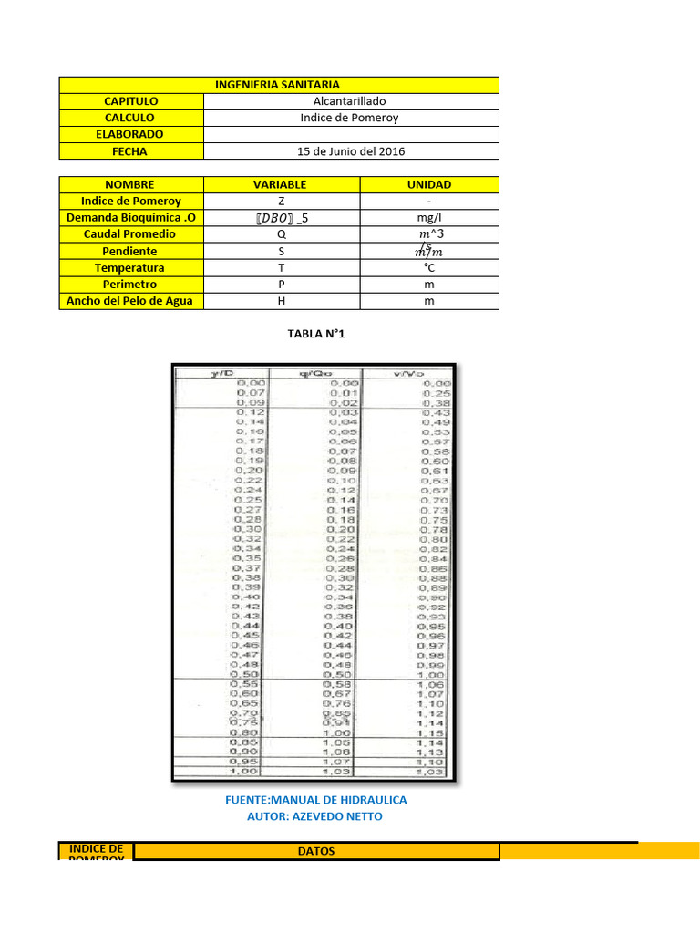 Indice de Pomeroy | PDF