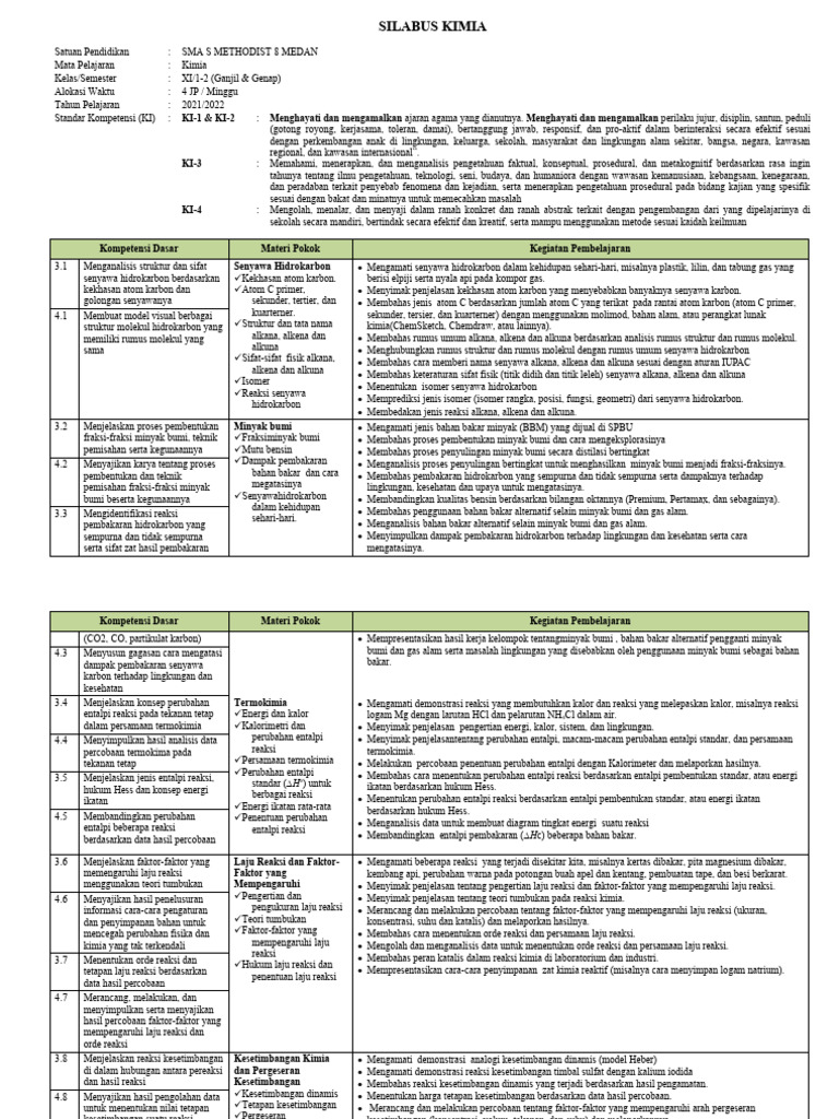 Silabus Kimia Kelas XI | PDF