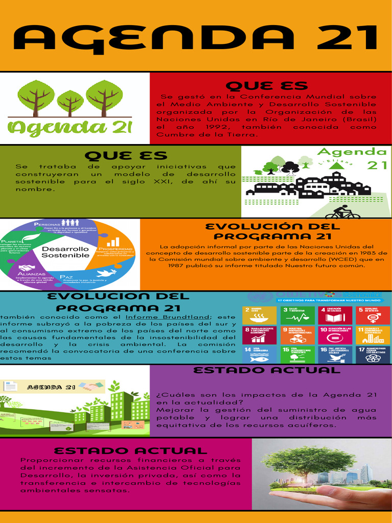 Agenda 21 | PDF