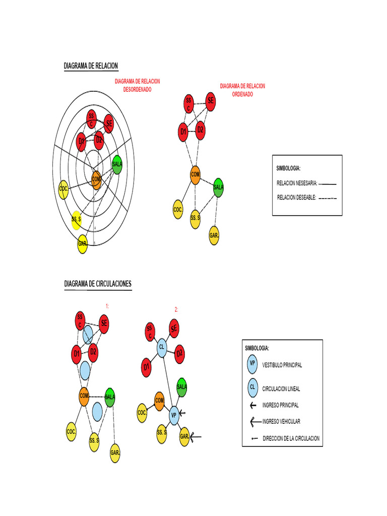 DIAGRAMAS- horizontal 2 | PDF