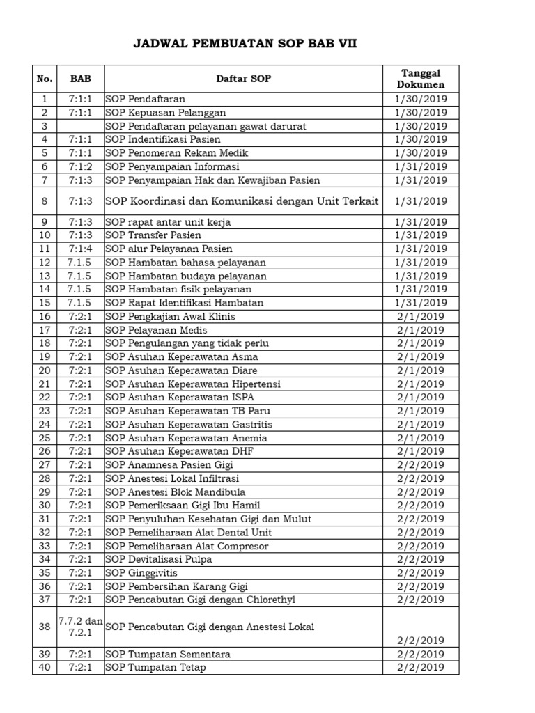 Jadwal Pembuatan SOP Dan SK BAB VII | PDF