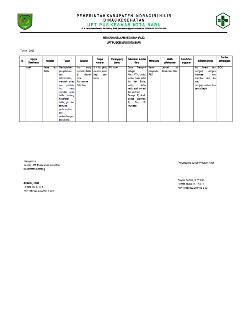 RPK Dan RUK 2023 (PTP 2023) | PDF