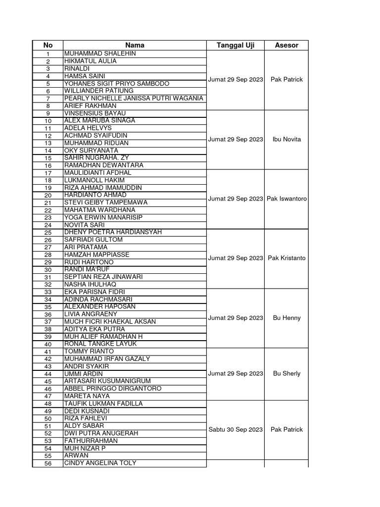 Daftar Asesi Ak3u Promo - Prosyd | PDF