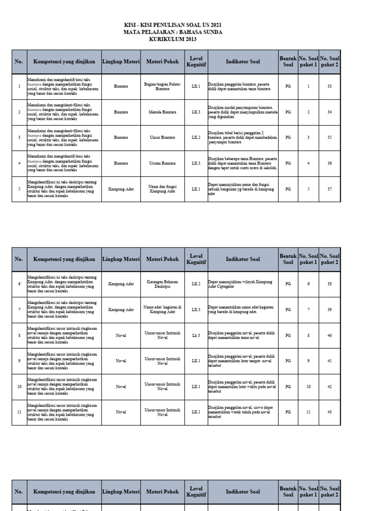 Kisi-Kisi Bahasa Sunda 2021 Utama - Cadangan | PDF | Seni & Disiplin Bahasa
