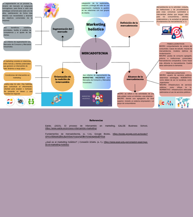 Merca 1 | PDF | Marketing | Mercado (economía)