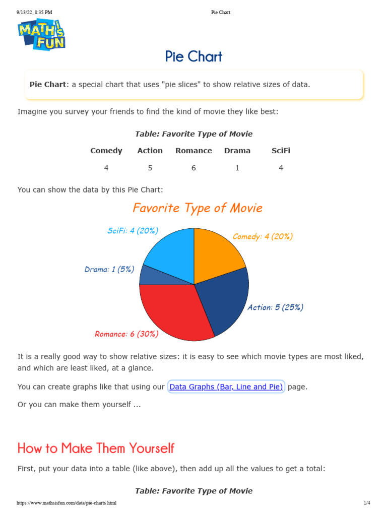 Pie Chart | PDF | Pie Chart