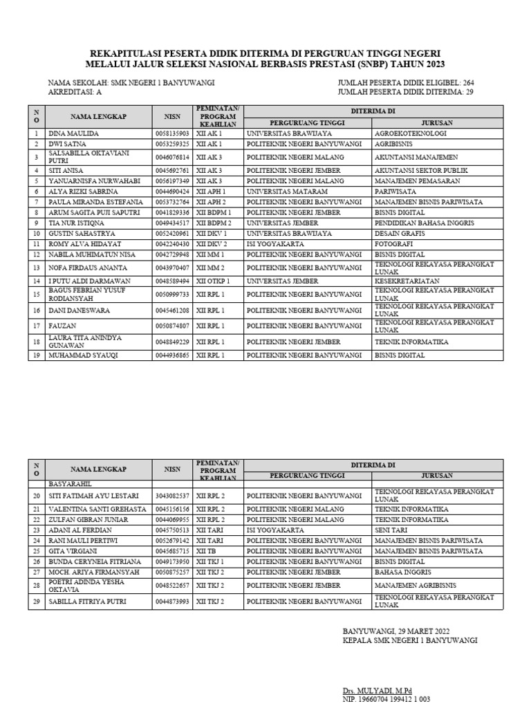 Rekapitulasi Peserta Didik Diterima Di Perguruan Tinggi Negeri 2023 | PDF