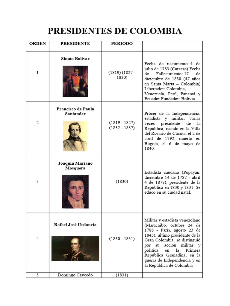 Lista de presidentes de Colombia | PDF | Historia