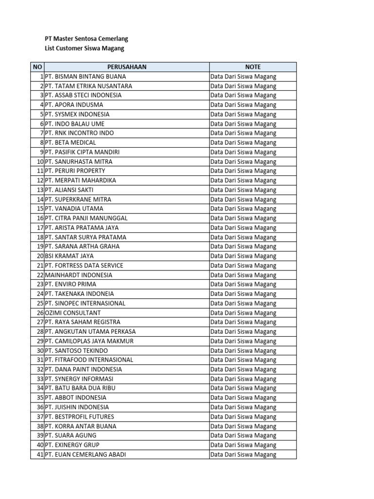 Daftar Perusahaan Siswa Magang | PDF
