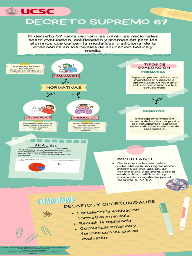 Decreto Supremo 67 | PDF
