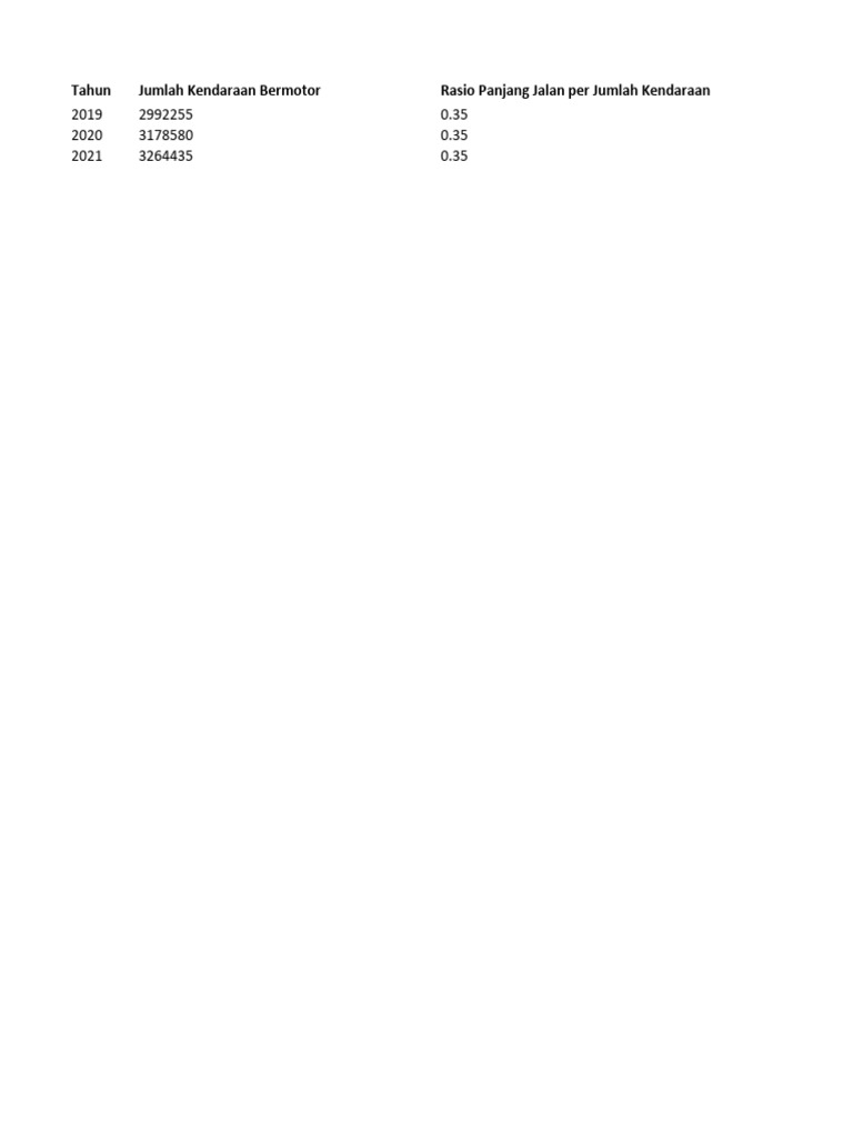 Data Jumlah Kendaraan Dan Rasio Panjang Jalan | PDF | Bisnis ...