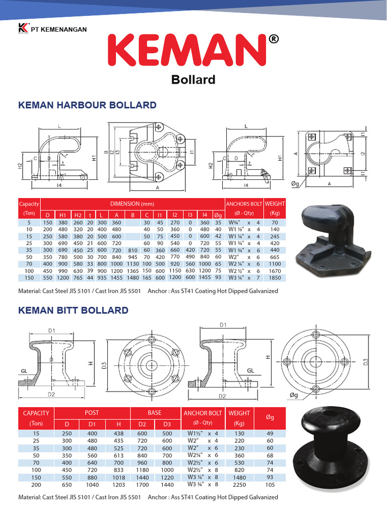 GBR Bollard Kemenangan | PDF