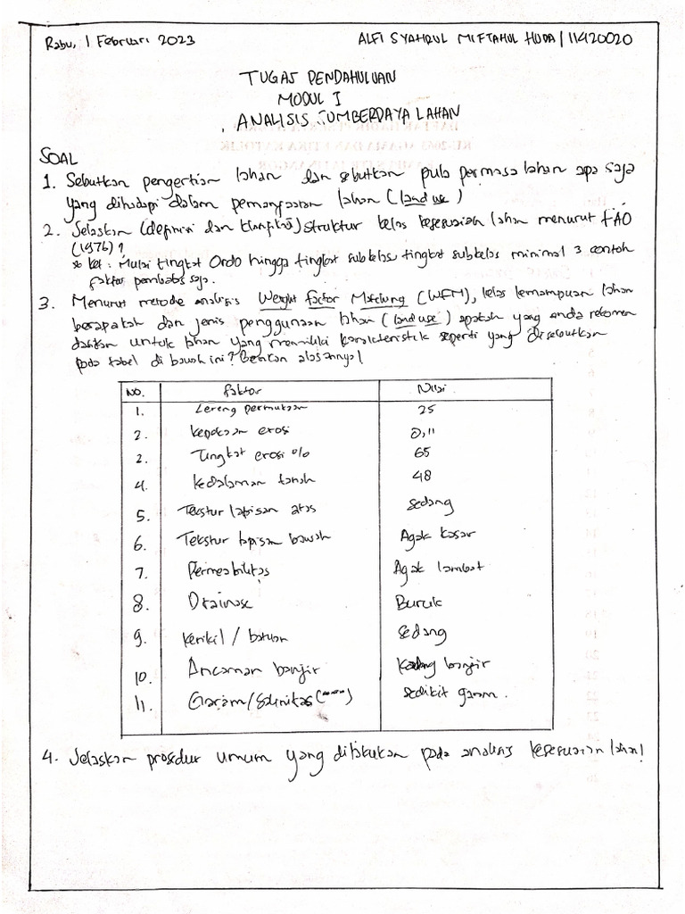 11420020_Alfi Syahrul Miftahul Huda_Modul I | PDF